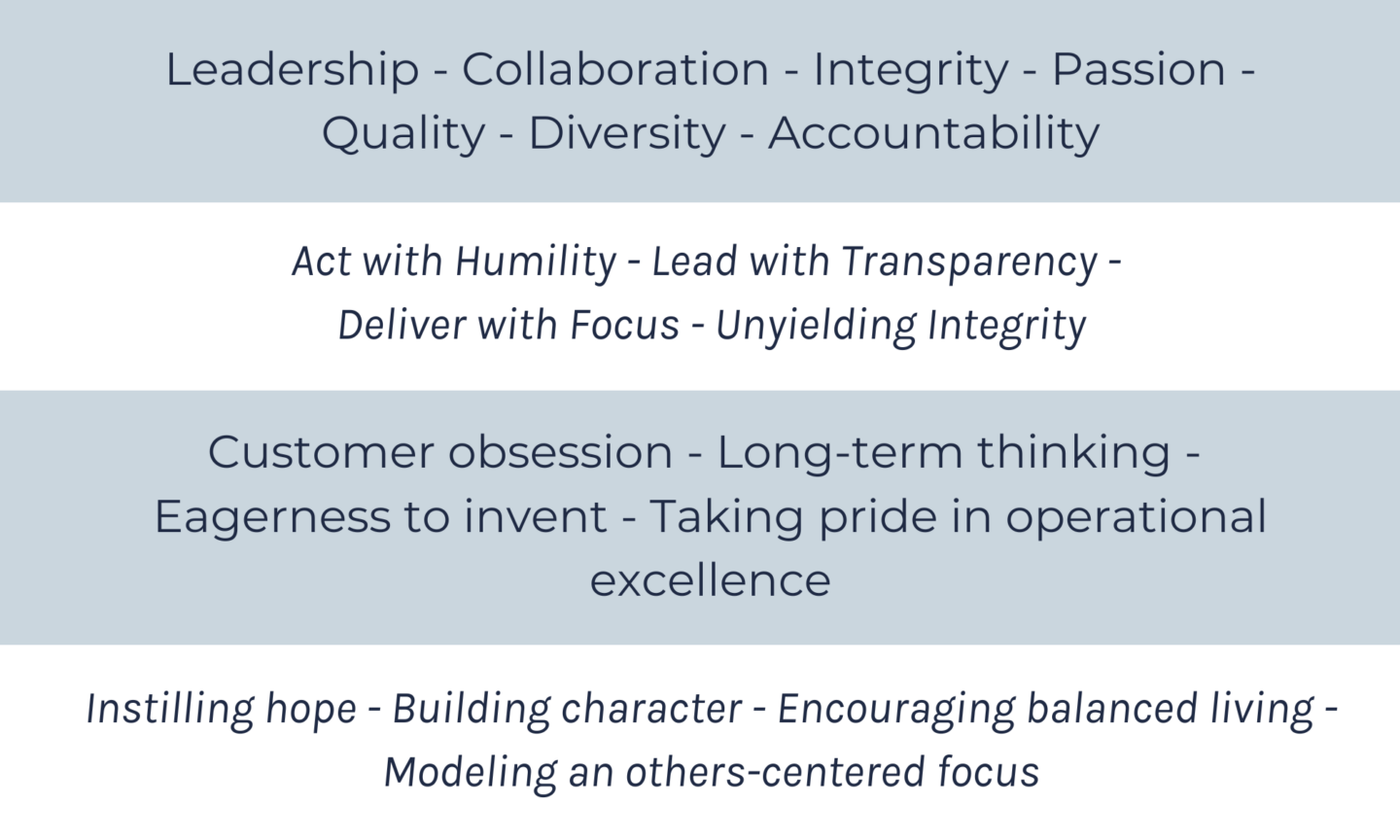 Core Values - Powerful or Passé? - North Group Consultants